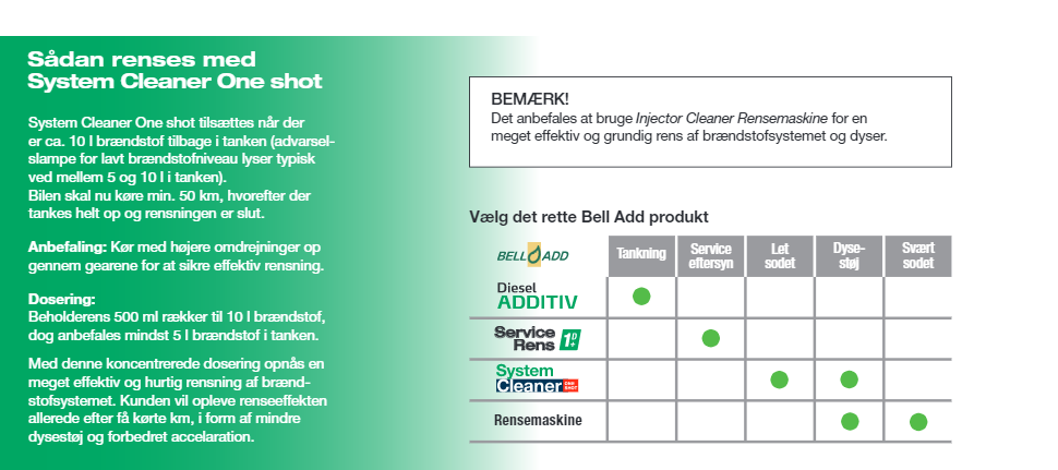 Bell Add One shot system clean | Landberg.dk